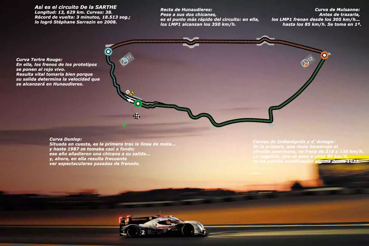 24 Itula o Le Mans: O le tauvaga na avea ma talatuu