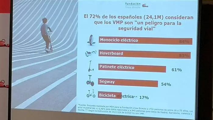 VMP Hotline rapport