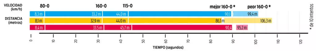 bremsa grafiko