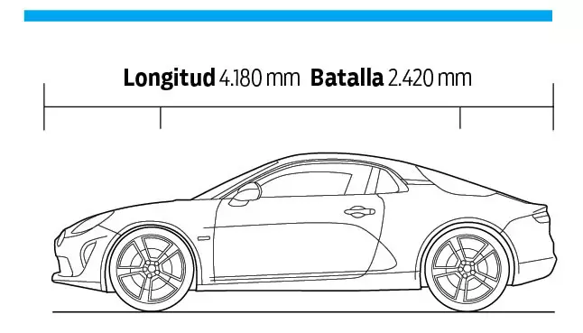 ALpine A110 үлчәмнәре