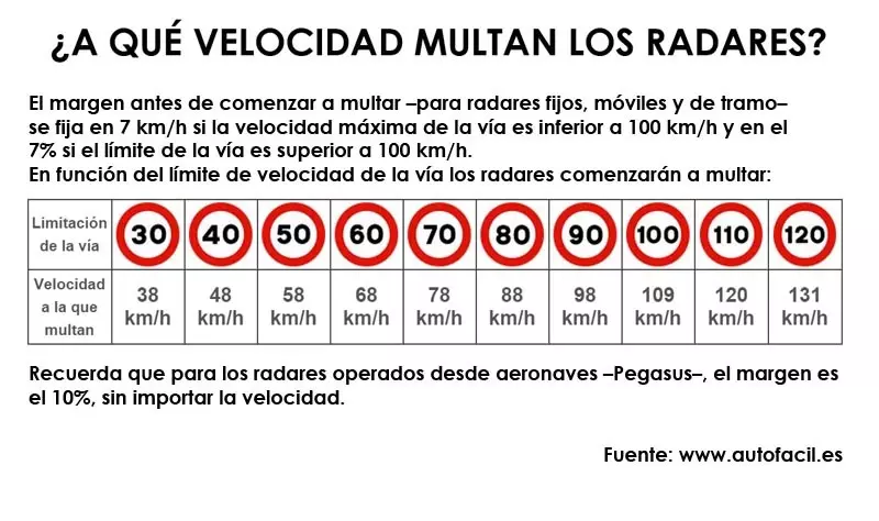 radartabell rrss 1