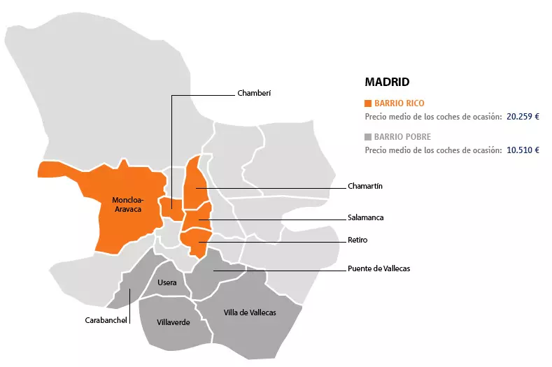 Barrios de Madrid onde comprar un coche VO é máis caro ou máis barato