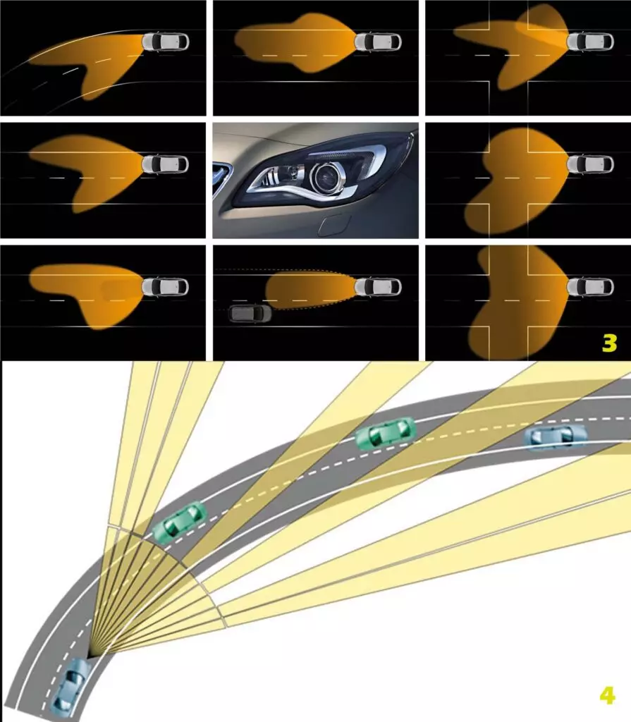 Types d'éclairage adaptatif