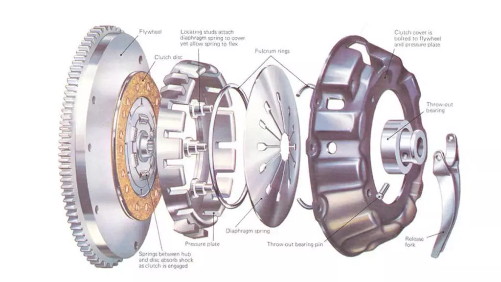 Car clutch: kung paano ito gumagana at kung ano ang mga bahagi nito