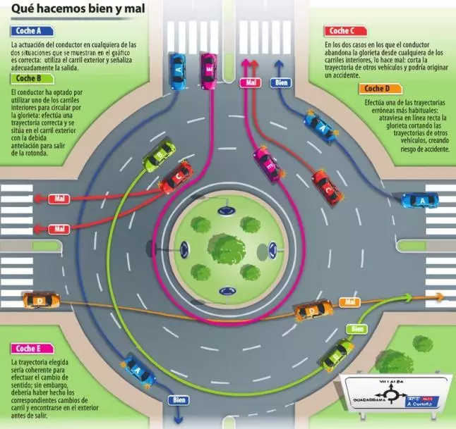 roundabout scam 1