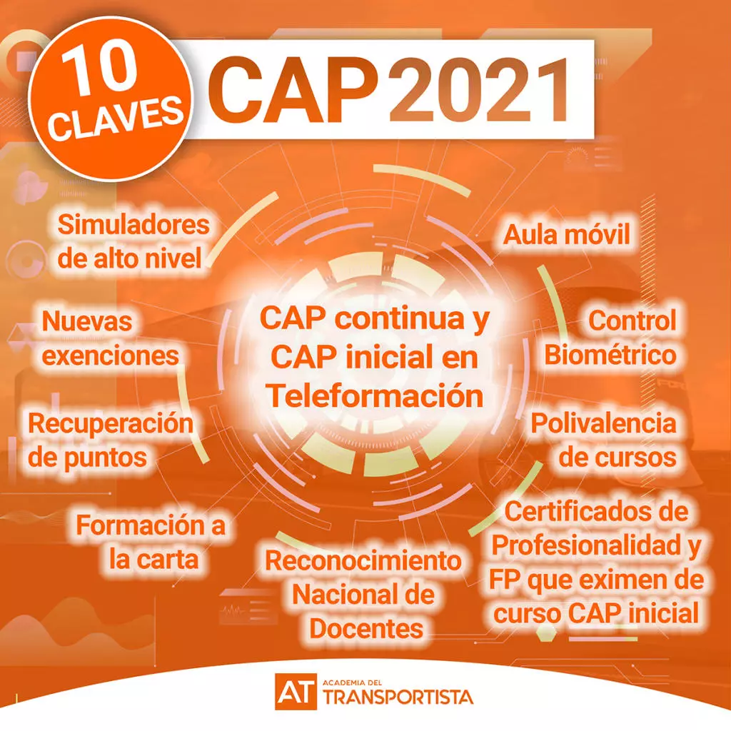 CAP 2021