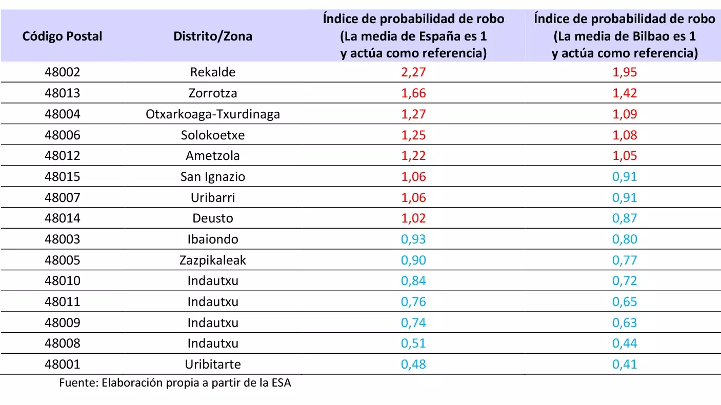 Roubos de carros em Bilbau