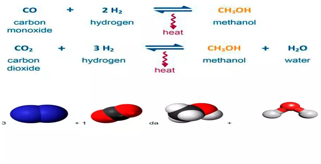 Methanol itanga umusaruro