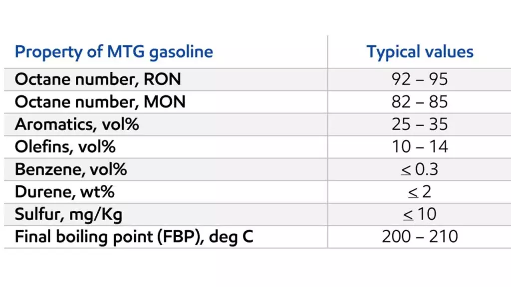 caratteristiche della benzina sintetica