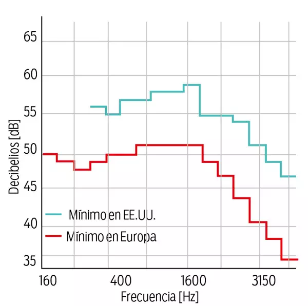 grafik sora mobil listrik