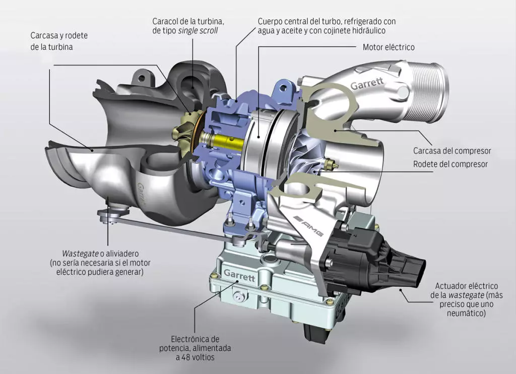 Turbocompressor MGU-H