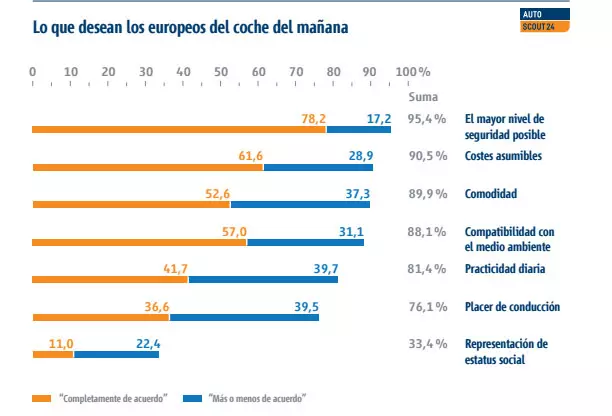 მომავალი მანქანა