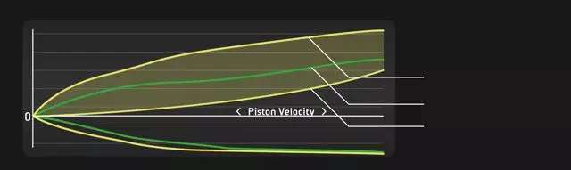 fsd diagram