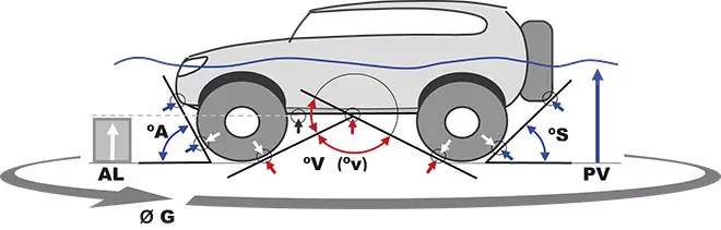 TT Neurriak ikonoak