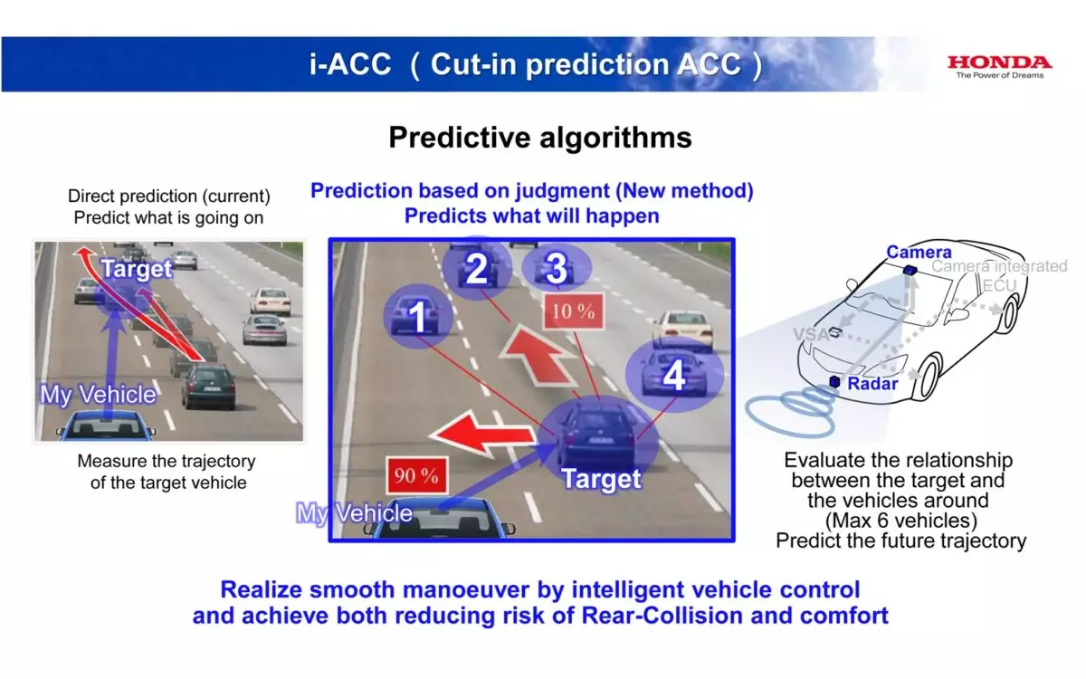 honda και acc slide