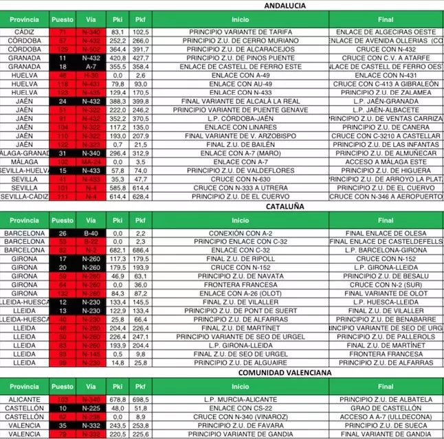 eurorap report 2