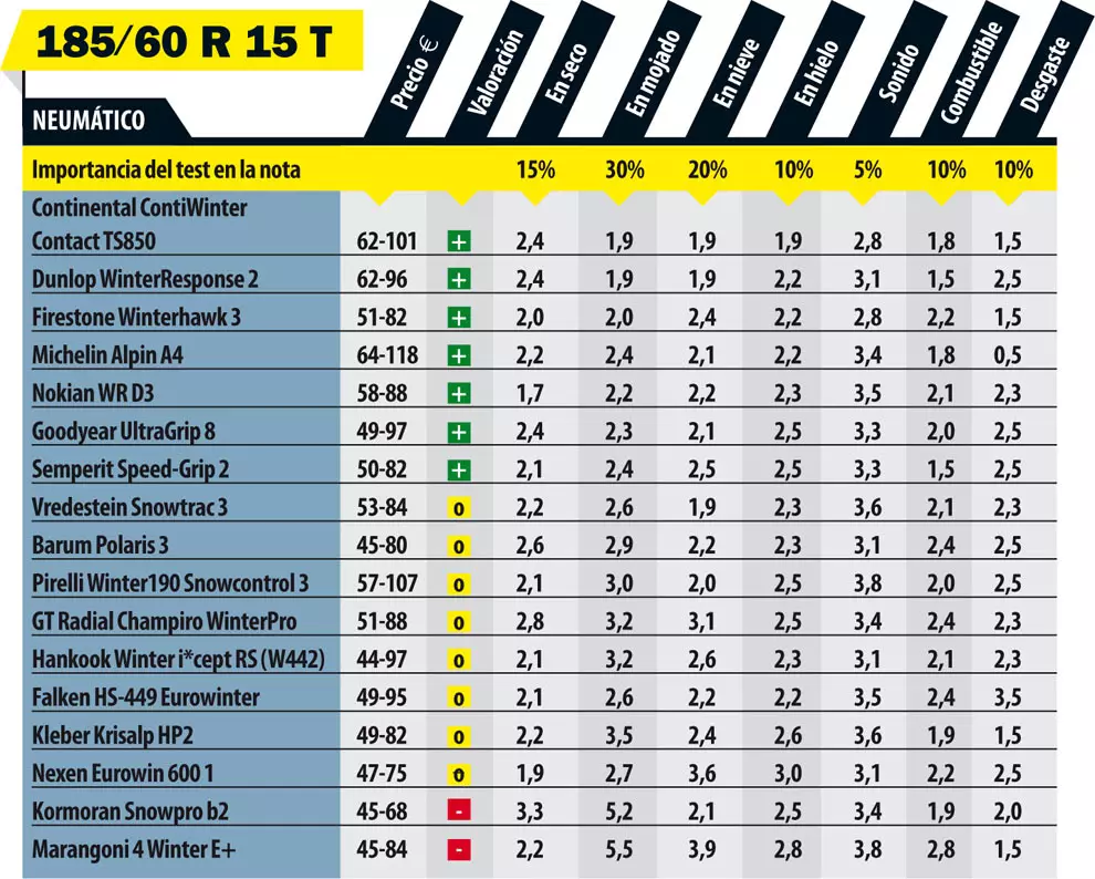 tabell 1