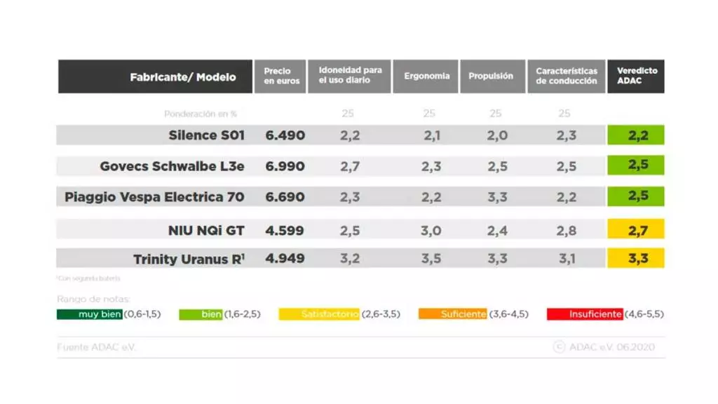 silence adac