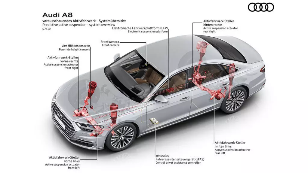 Aktywne zawieszenie Audi A8