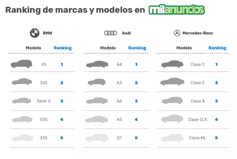 مدل های milanuncios