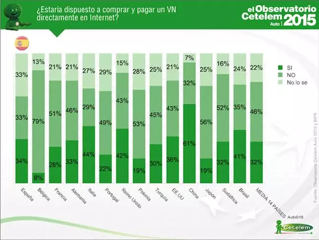 cetelem obszervatórium