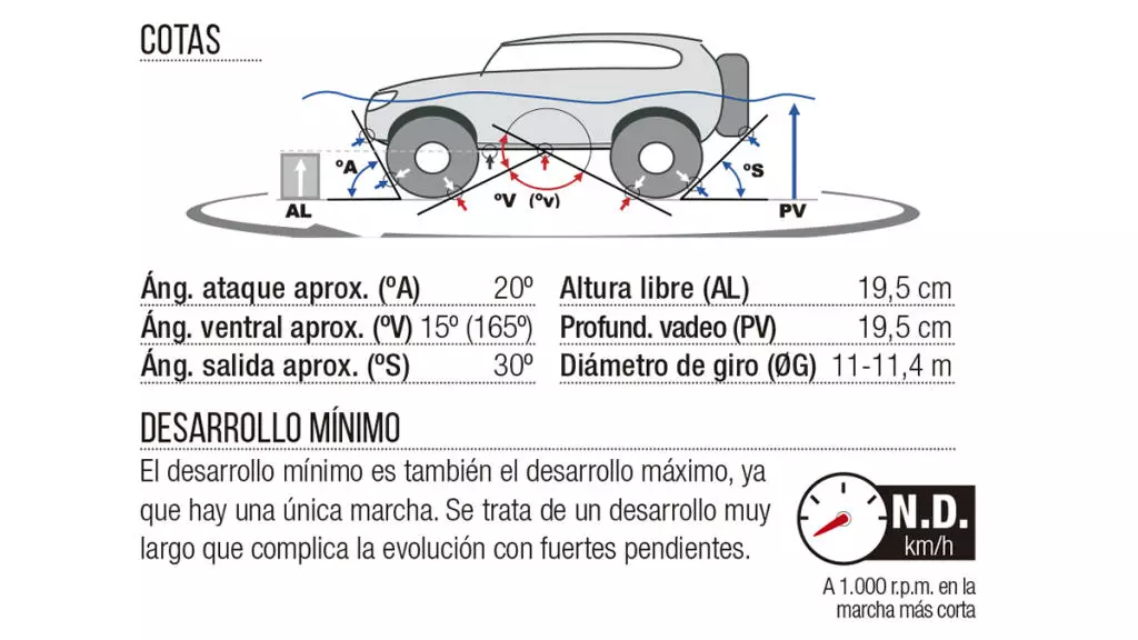 Resources 4x4 Honda CR-V Hybrid